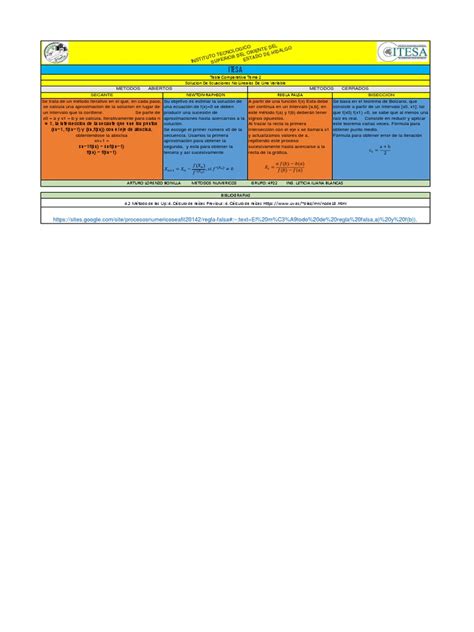 Tablas Tema 2 Metodos Numericos Pdf Análisis Numérico Relaciones Matematicas