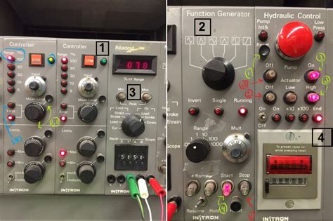 Control Board Configuration Controller Left Side And Start Stop Download Scientific Diagram