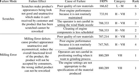 Result Of Calculating Priority Number Values Using Fuzzy Logic Download Scientific Diagram