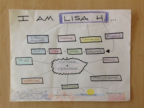 Digital Identity Chart At Marcelo Mulkey Blog