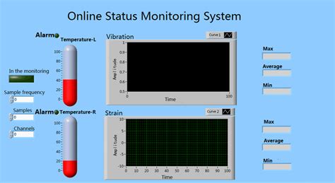 User Interface Of Online Status Monitoring Download Scientific Diagram