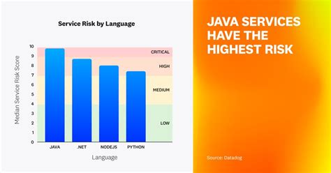 jānis horsts on linkedin 3rd party dependencies add not only risks but obstacles to the upgrade…