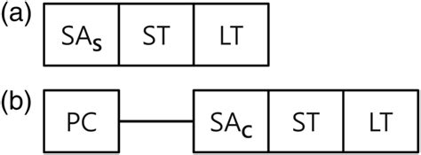 Router Pipeline Stages Of Hybrid Arbiter When A Simple Arbiter Is