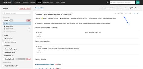 Code Coverage Sonarqube What Is Rule Key Stack Overflow
