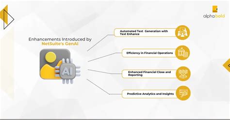 NetSuite GenAI Transforming ERP With AI Integration