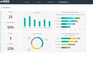 Automated Kanban Excel Template Adnia Solutions