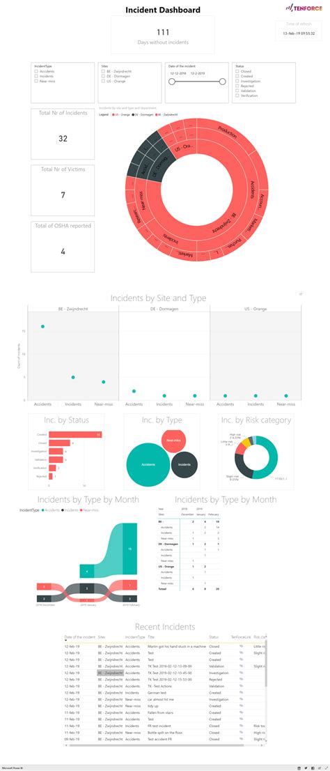 Screencapture App Powerbi View 2019 06 03 11 22 17 TENFORCE