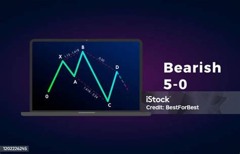 약세 50 약세 형성 가격 그림 차트 기술 적 분석과 고조파 패턴 벡터 주식 암호 화폐 그래프 외환 분석 거래 시장 가격 브레이크 아웃 아이콘 0명에 대한 스톡 벡터 아트