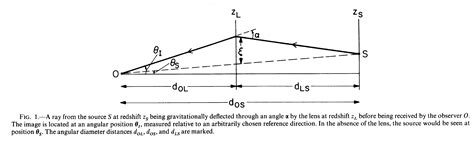 Optics Small Angle Approximation In Lensing Equation Physics Stack Exchange