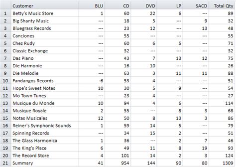 Altair Monarch 2022 Help File Across Key Summary
