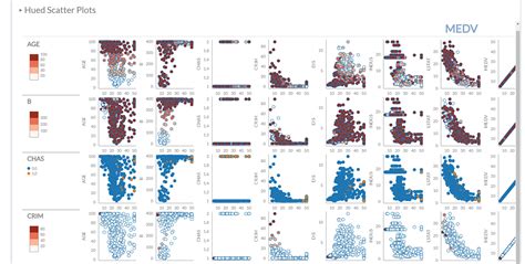 data dashboard python package for eda and baseline ml 53 off