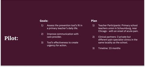 CPPS Chronic Pain Prevention Study Institute Of Design