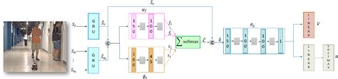 Mesa Drl Memory Enhanced Deep Reinforcement Learning For Advanced