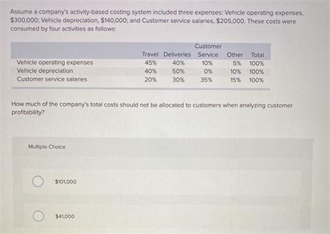 Solved Assume A Companys Activity Based Costing System