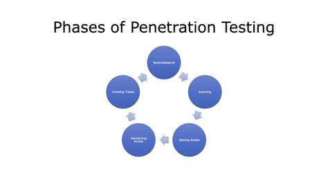 ethical hacking course module 01 phases of penetration testing