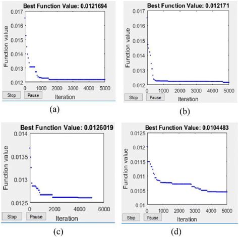 objective function plot of sa algorithm in the codebook optimization