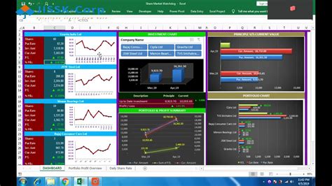 Dashboard Excel Stock At Marla Irby Blog