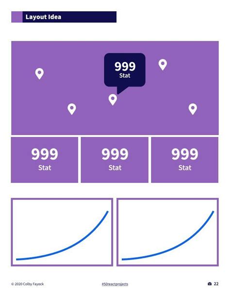 Reactjs Project Ideas To Get Hands On Experience