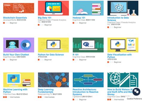 Ibms Cognitive Class Open Edx Platform Explains How It Scaled To 1m