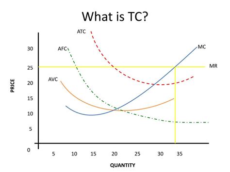 PPT Cost Curve Example PowerPoint Presentation Free Download ID