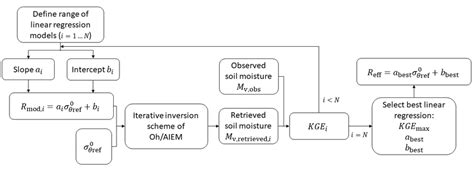 graphical overview of the effective roughness modeling algorithm