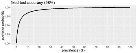 Understand Bayes Rule Likelihood Prior Posterior Towards Data Science Towards Data Science