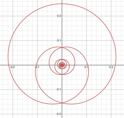 Match The Parametric Equations With The Graphs Give Reasons For Your Choices The Story Of