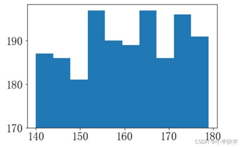 Matplotlibpyplothist绘制直方图 Csdn博客