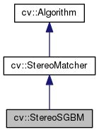 OpenCV Cv StereoSGBM Class Reference