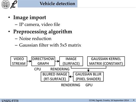 Ppt Real Time Vehicle Trajectory Estimation On Multiple Lanes