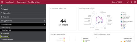 Creating And Publishing Dashboards Surecloud Help Center