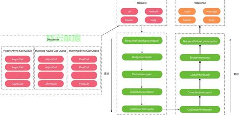 Java 基于ok请求sse接口流式返回 技术分享 云服务器