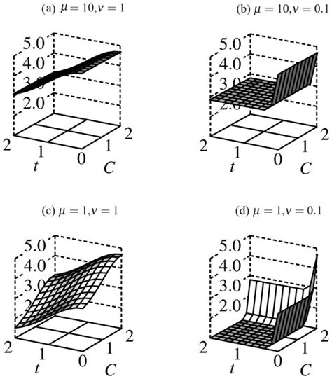 Evolution Of Male Life Histories And Age Dependent Sexual Signals Under Female Choice PeerJ