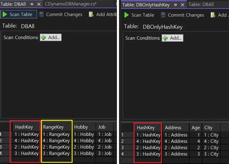 Lambda에서 Dynamodb접속하기데이터 삭제 Amazondynamodbclient 사용