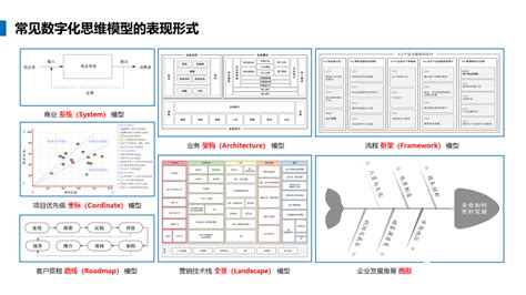建模 数字化思维的方法和实践