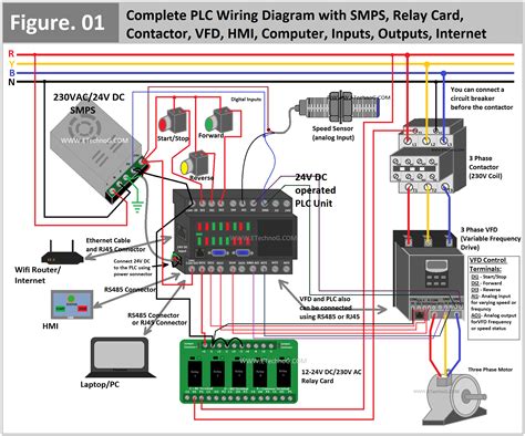 Complete Plc Wiring Diagram With Smps Relay Card Contactor Etechnog