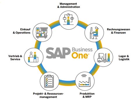 Sap Business One