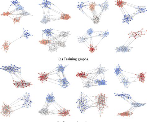 Figure 1 From Sparse Training Of Discrete Diffusion Models For Graph Generation Semantic Scholar