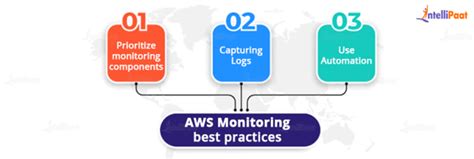 10 Best Aws Monitoring Tools And Best Practices [2025]