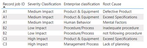 Solved Count Repeated Values And Return Count Microsoft Fabric Community