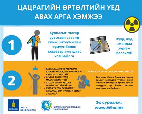 ☢️Цацрагийн Нийгмийн эрүүл мэндийн үндэсний төв