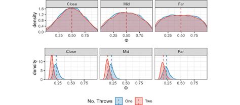 Bayesian Model Of Experiment 2 Data The Top Panel Shows The Prior