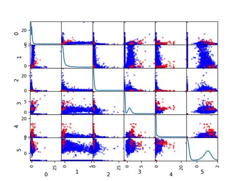 Imbalanced Classification Model To Detect Mammography Microcalcifications