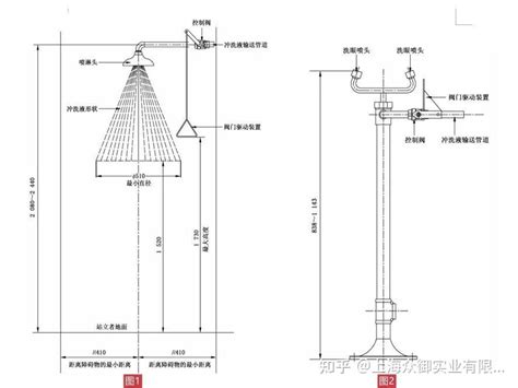 以案说法洗眼器你所使用的符合新标规范吗 知乎