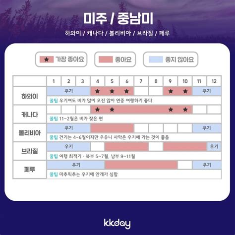 한 눈에 보는 나라별 여행하기 좋은 시기 인스티즈instiz 인티포털 카테고리