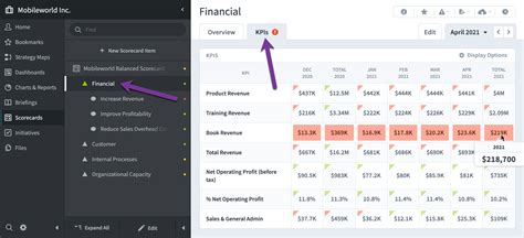 Overview Of Scorecards Spider Strategies Support