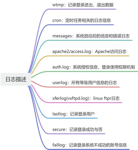 小白学linux 日志排查linux事件查看器 Csdn博客