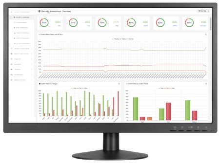 AWS Security Assessment Vulnerability Management Intelligent Discovery