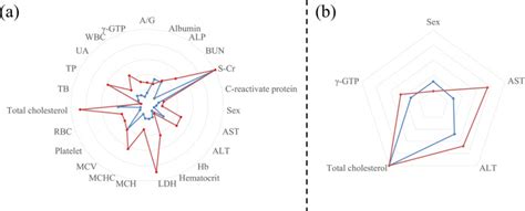 Development And Preliminary Validation Of A Machine Learning System For