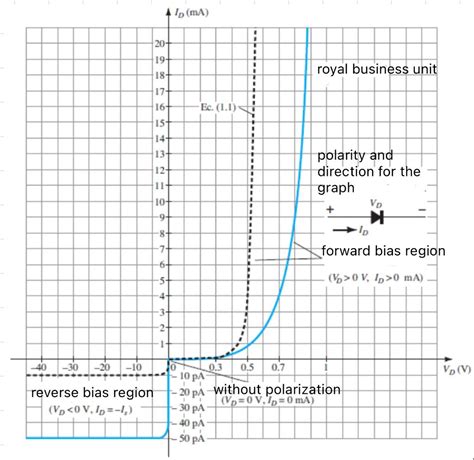 Solved Determine The Average Ac Resistance For The Figure